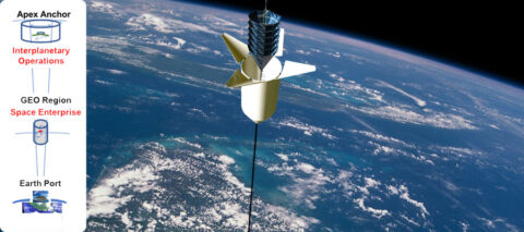 Space Elevators - International Space Development Conference 2023